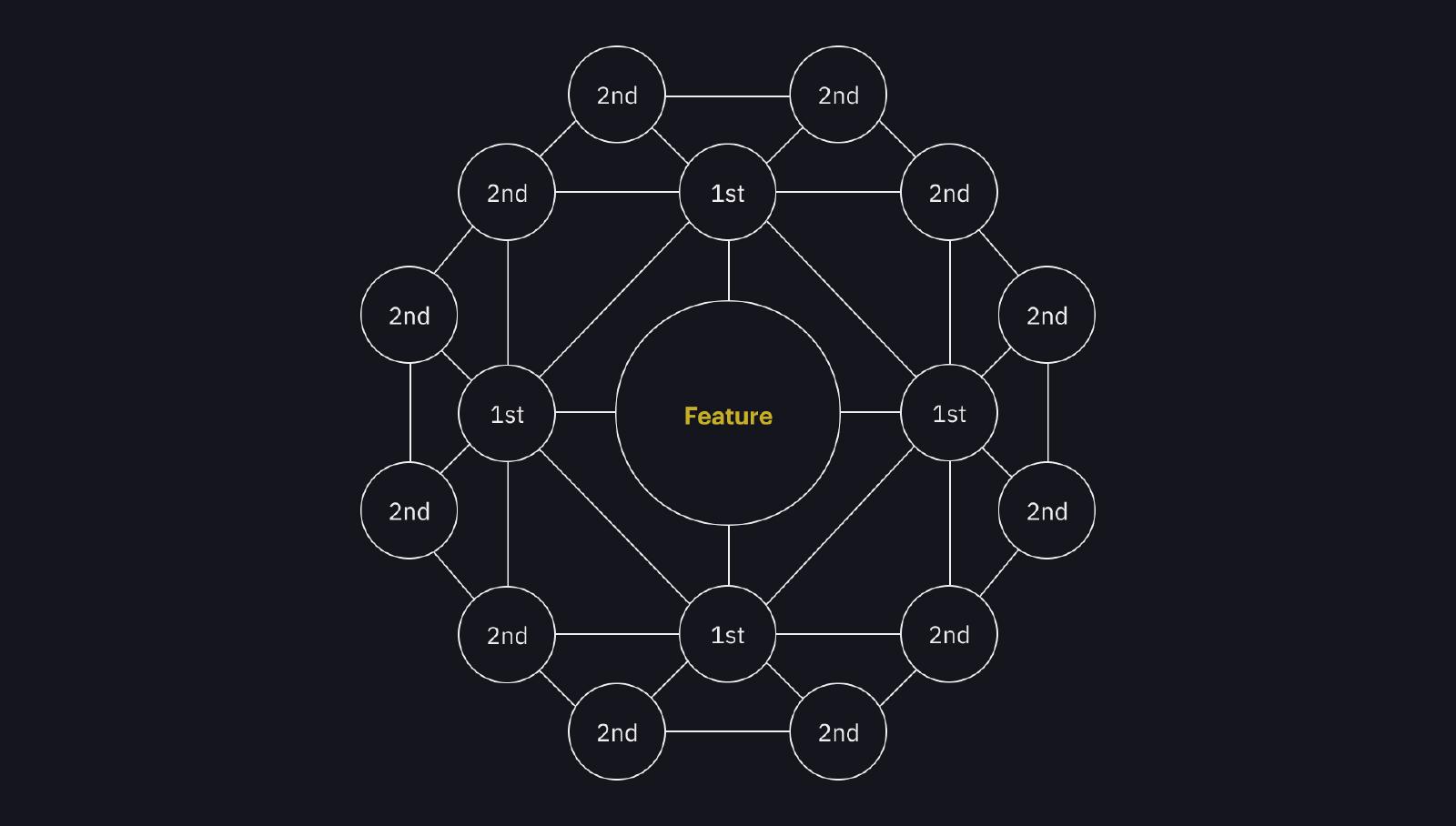 Design with Intentionality | Humane by Design