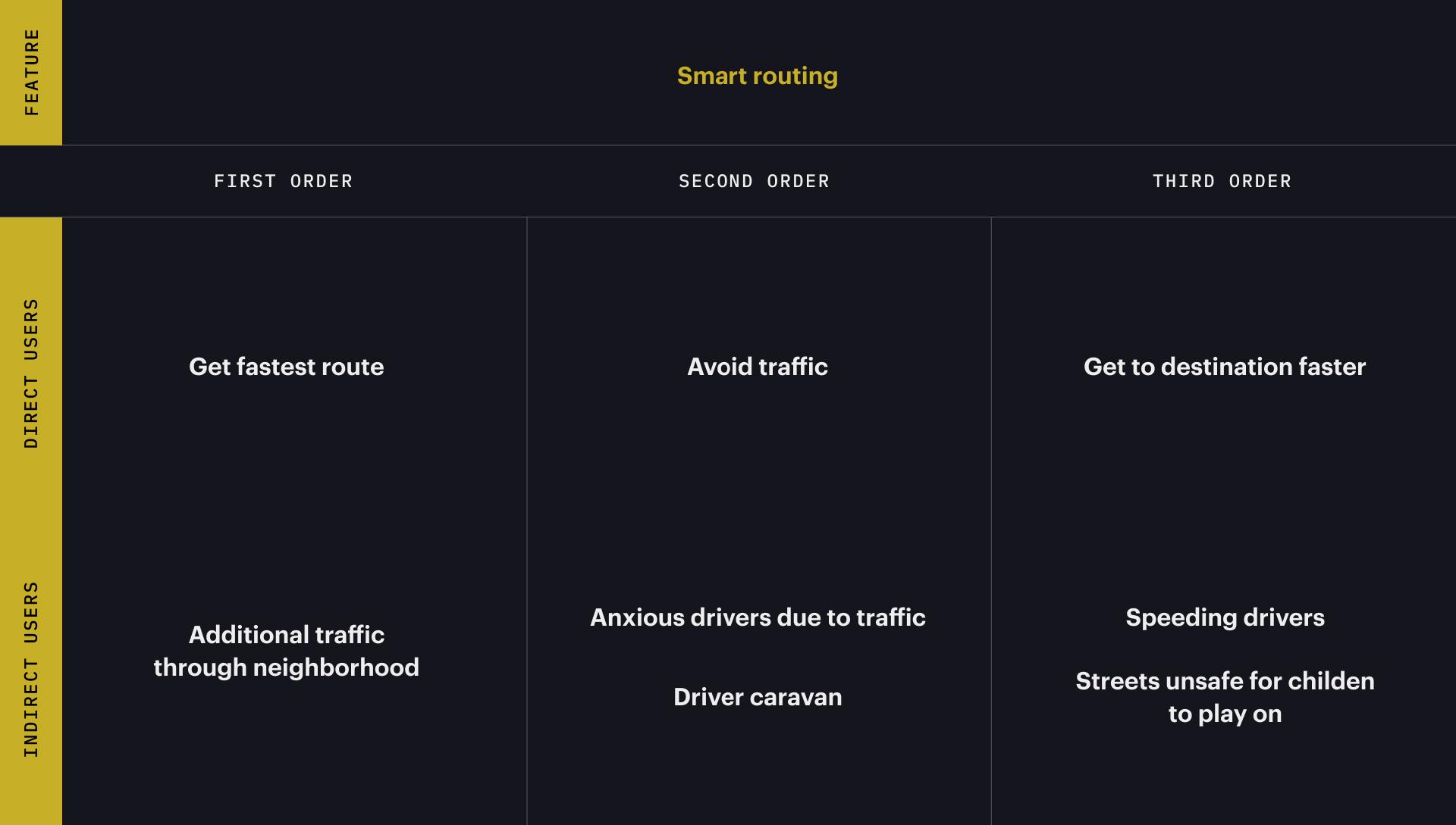 Design with Intentionality | Humane by Design